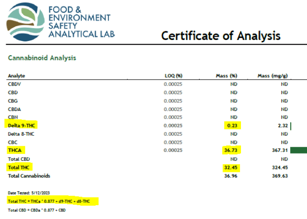 THCA vs THC: Science Behind Cannabis Potency | Life Leaf Medical